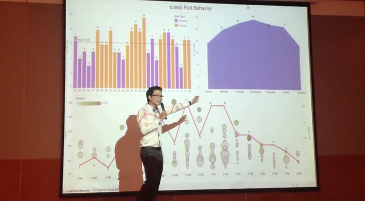 Realtime business analytic event with Teradata - Inteltion